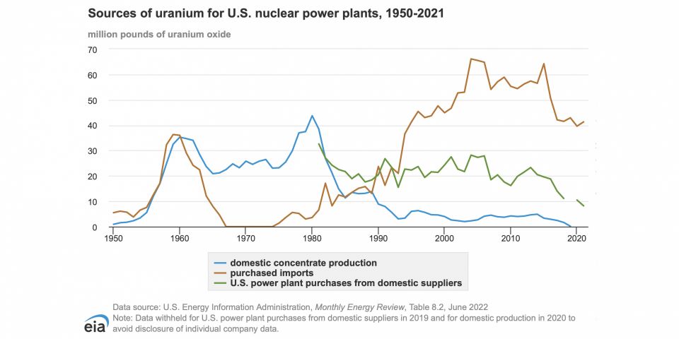 On the verge of a crisis: The U.S. nuclear fuel Gordian knot -- ANS ...