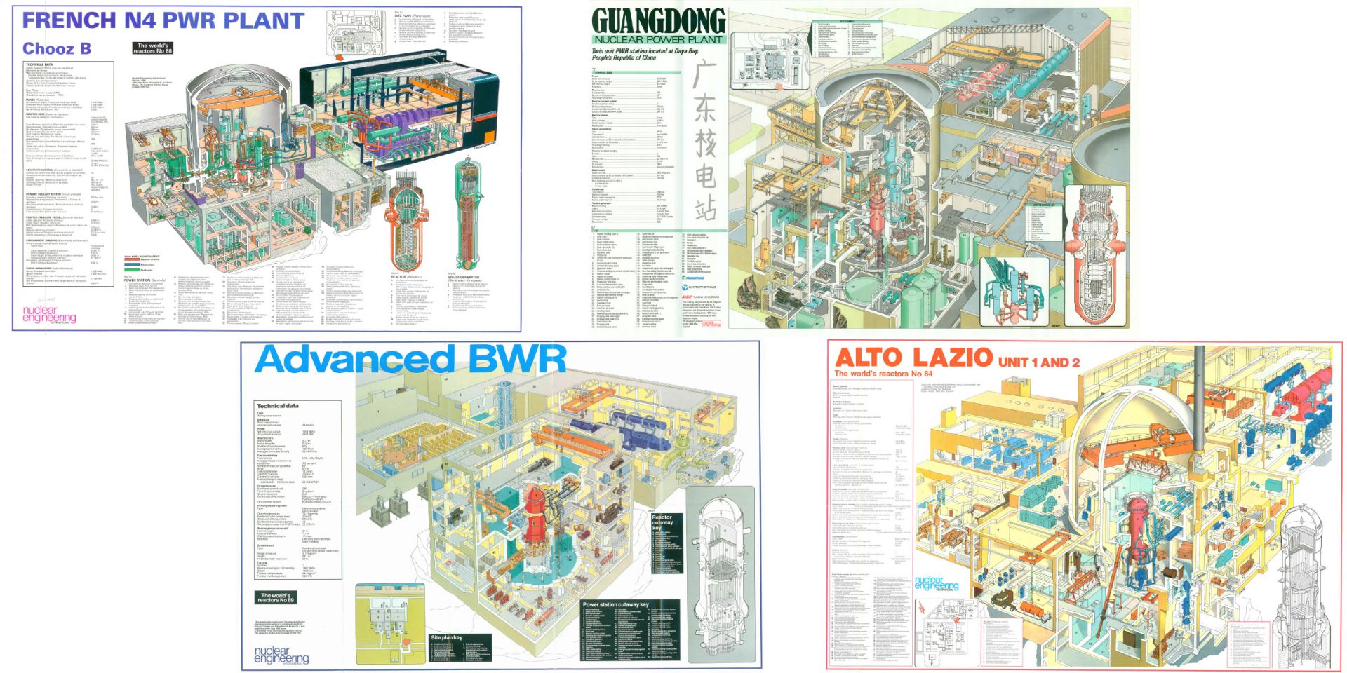 Charting nuclear reactors -- ANS / Nuclear Newswire