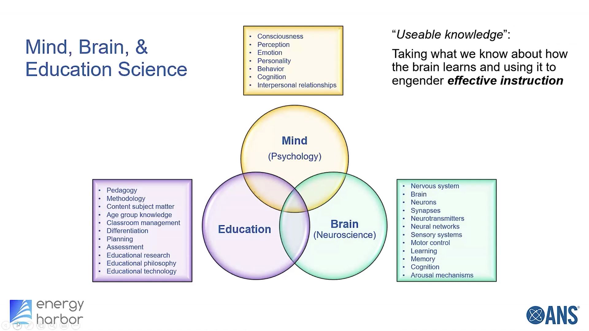 Neuroscience meets nuclear science at Beaver Valley -- ANS / Nuclear ...