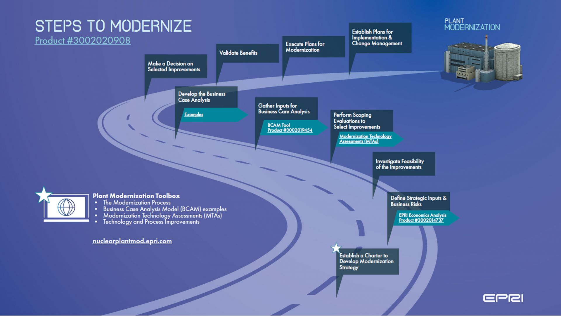 Modernization of the existing fleet: Gaining speed! -- ANS / Nuclear ...