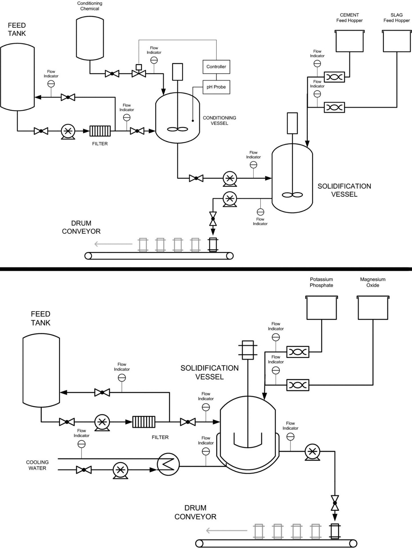 CNL Technologies for Heavy Water Detritiation -- ANS / Nuclear Newswire