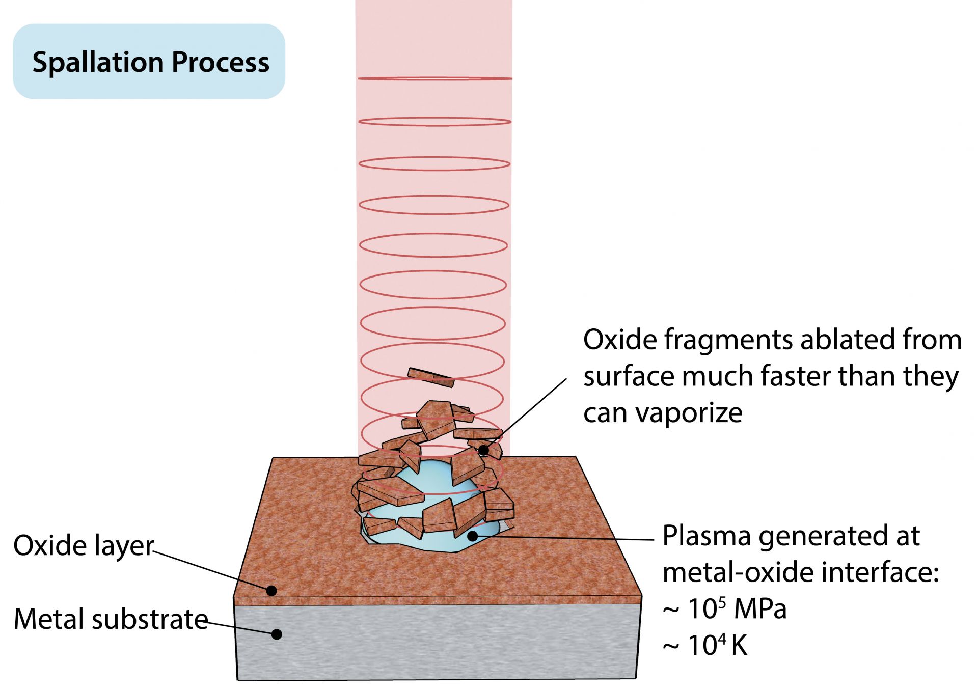 Methodology for volume reduction of radioactive metallic waste -- ANS ...
