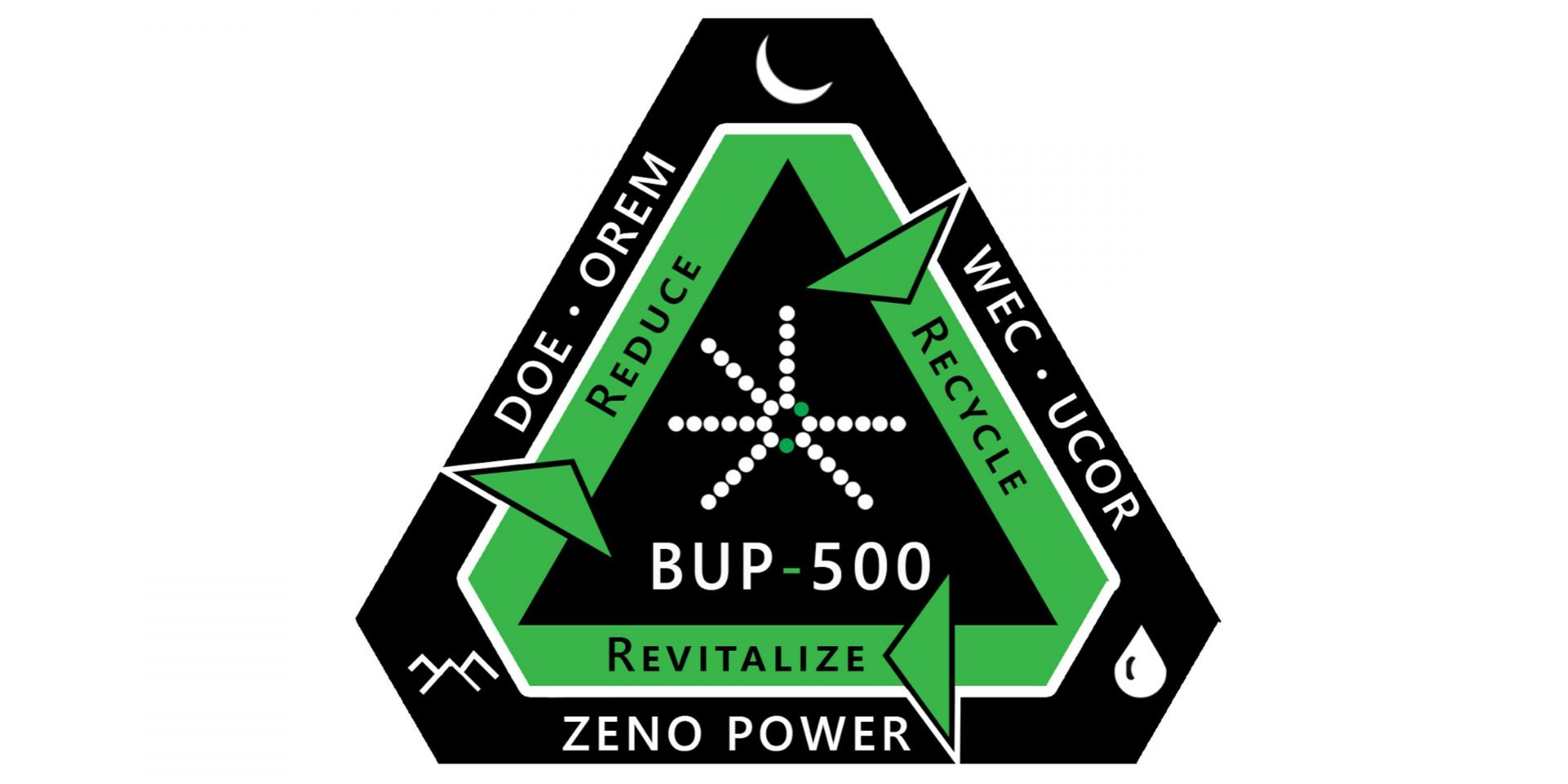 Zeno Power will repurpose legacy radioisotope source from ORNL -- ANS ...