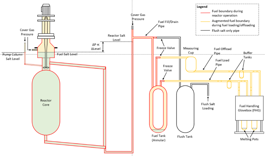 RIPB safety case for TerraPower’s MCRE -- ANS / Nuclear Newswire