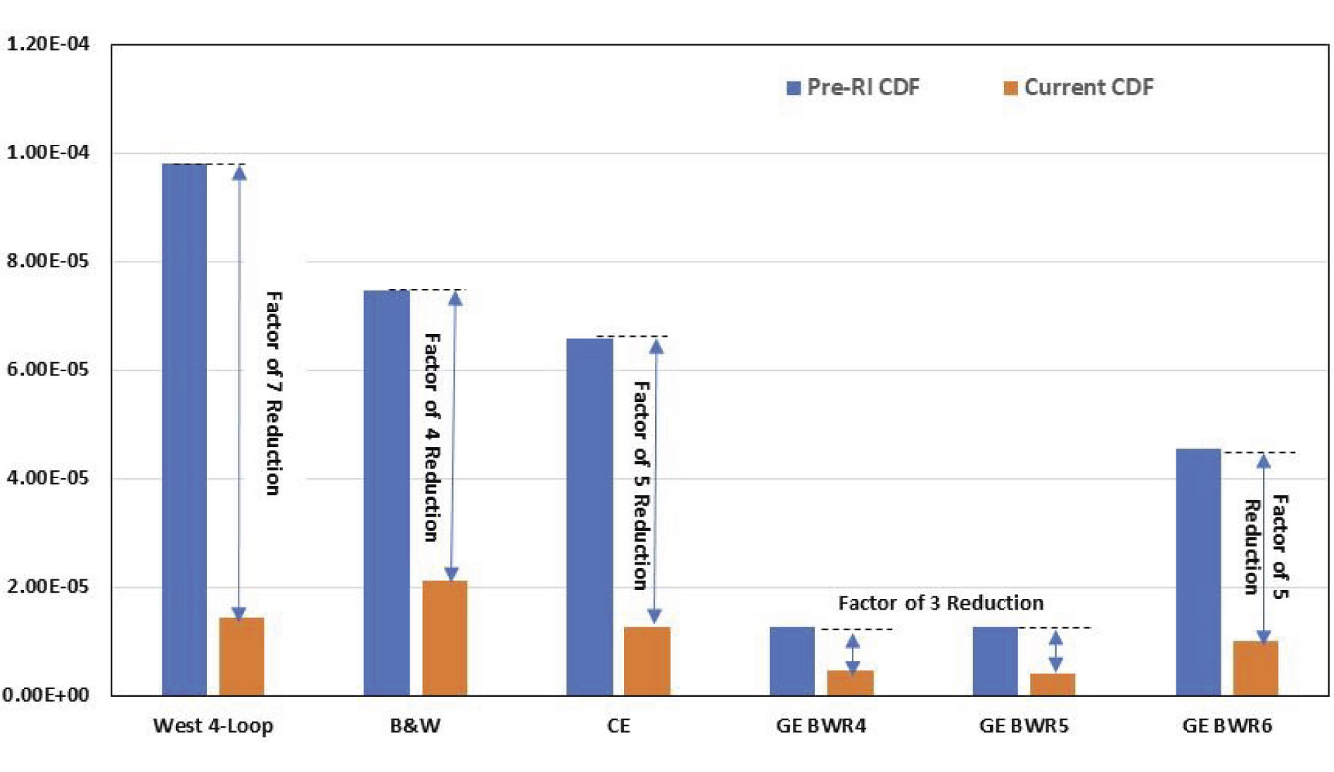 The nexus between safety and operational performance -- ANS / Nuclear ...