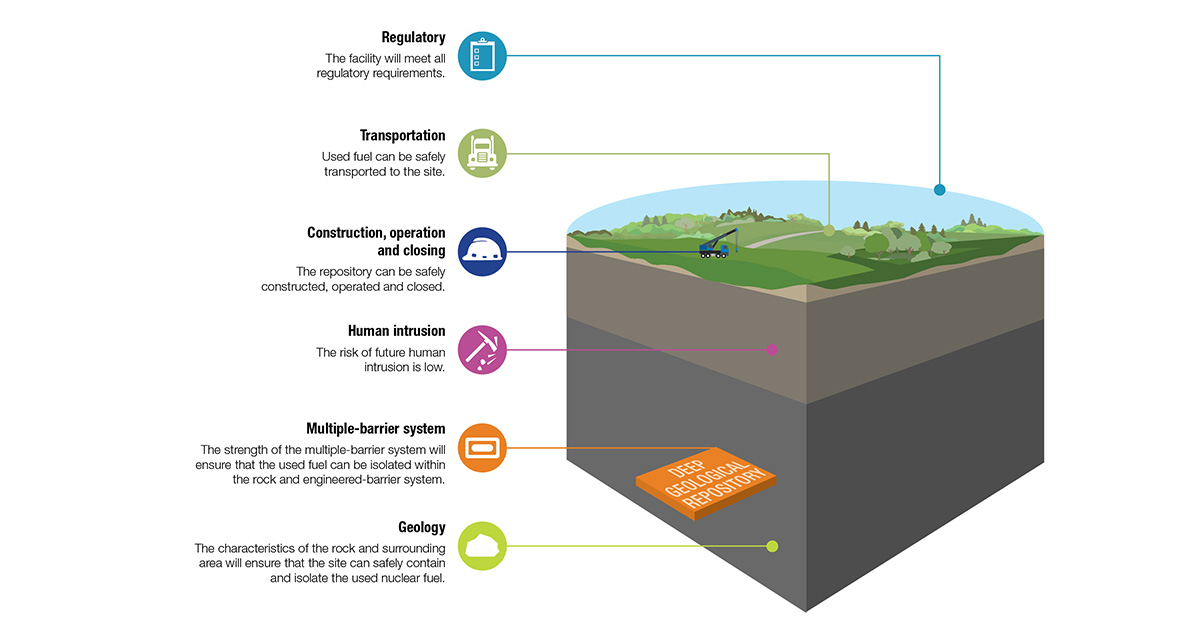 Radwaste Solutions -- ANS / Nuclear Newswire