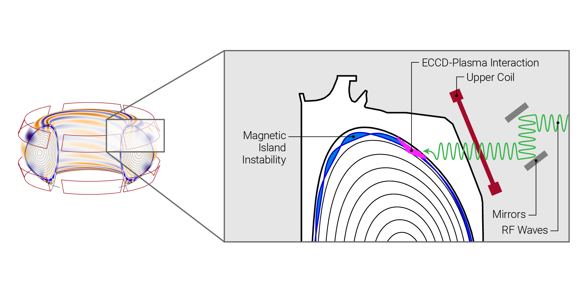 Articles Tagged with: edge-localized modes -- ANS / Nuclear Newswire