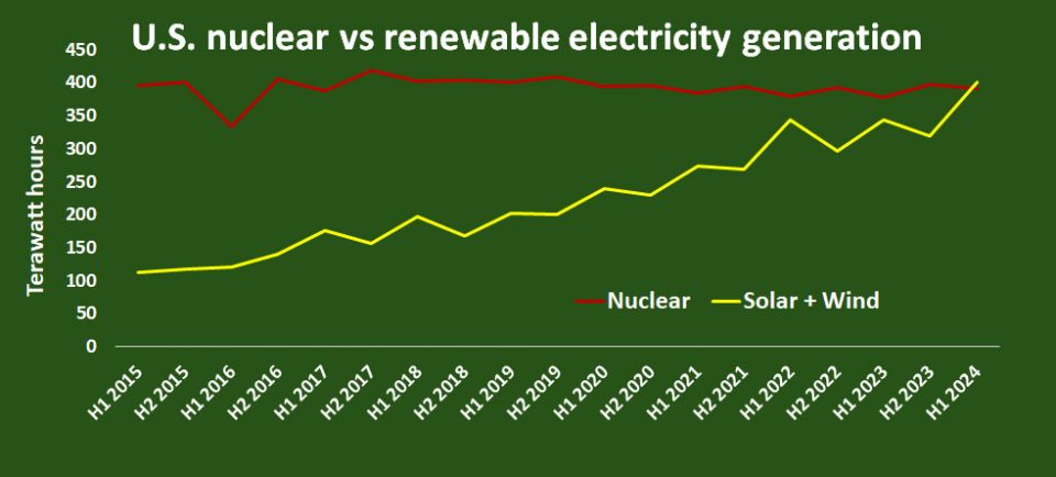 The 2025 Nuclear News Energy Quiz -- ANS / Nuclear Newswire