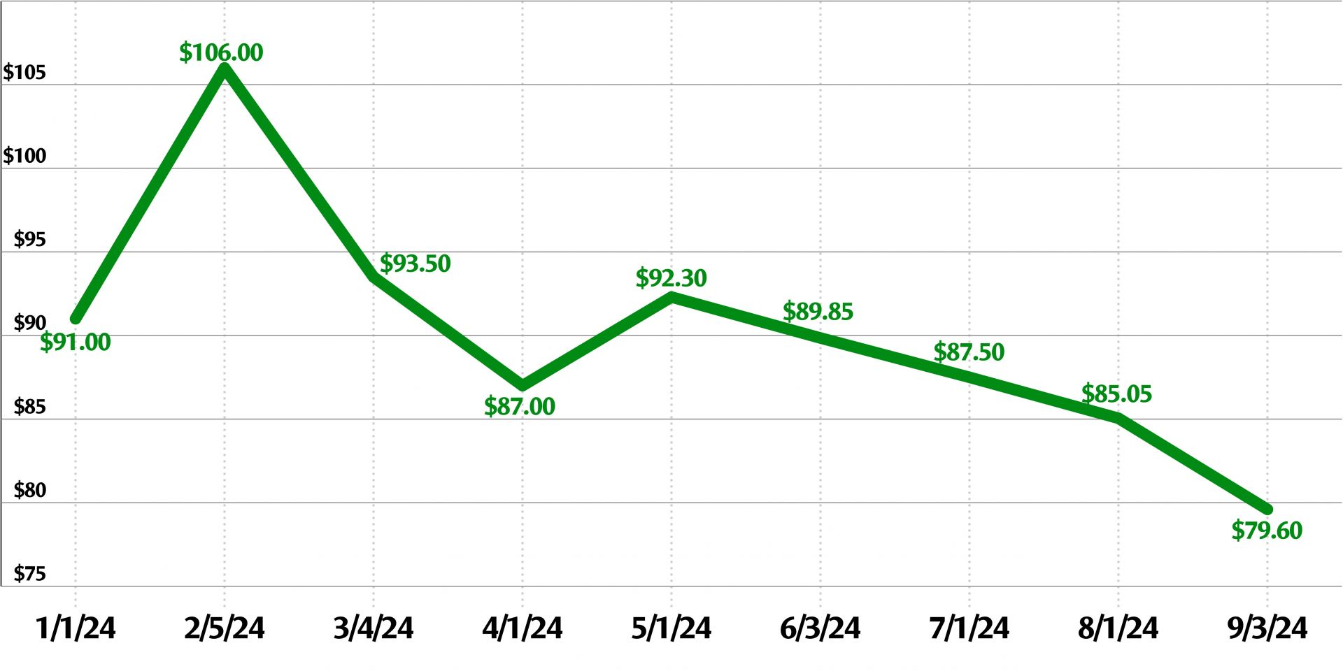 Uranium prices continue downward trend, but uptick expected -- ANS ...