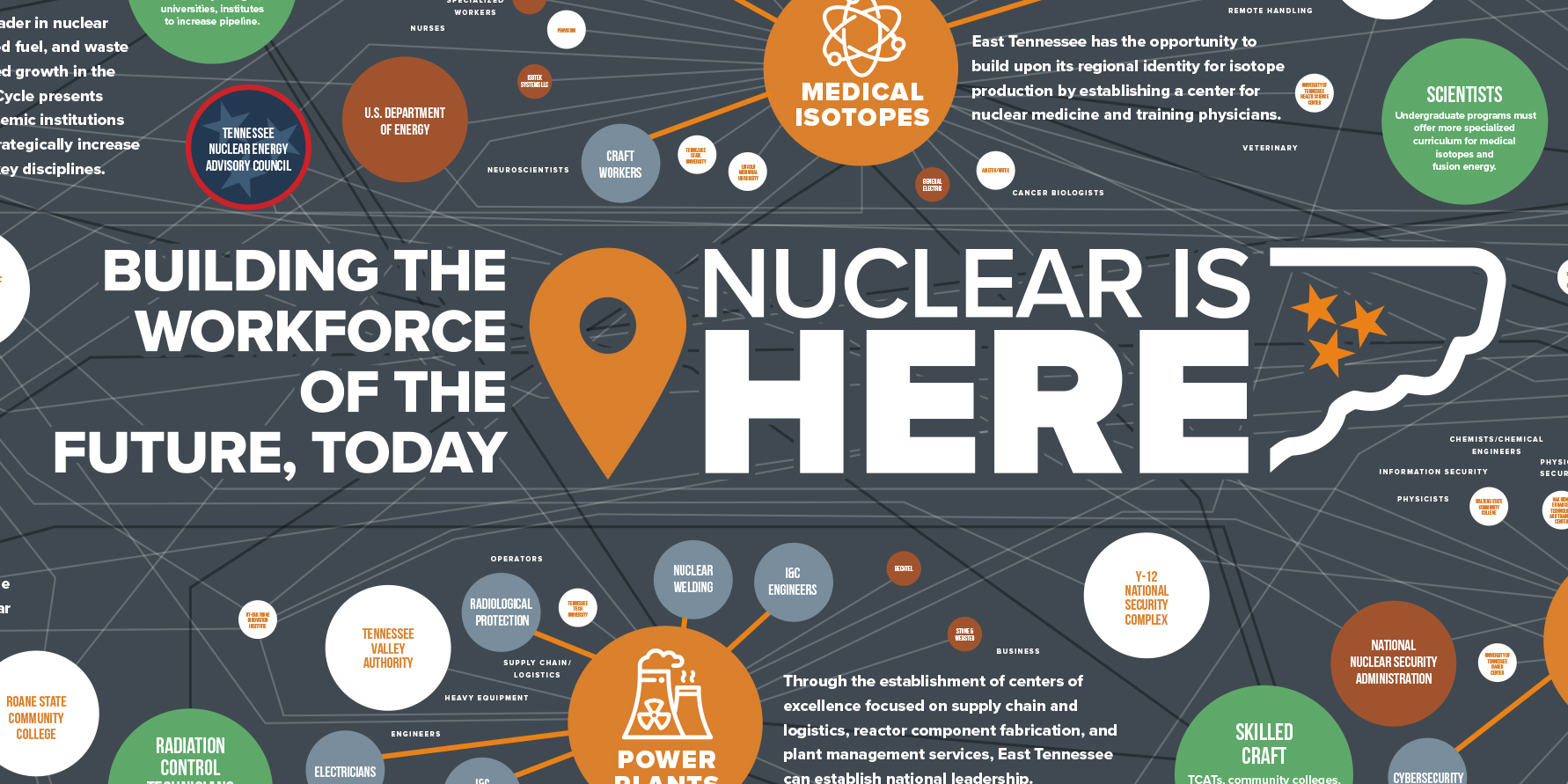 Workforce -- ANS / Nuclear Newswire
