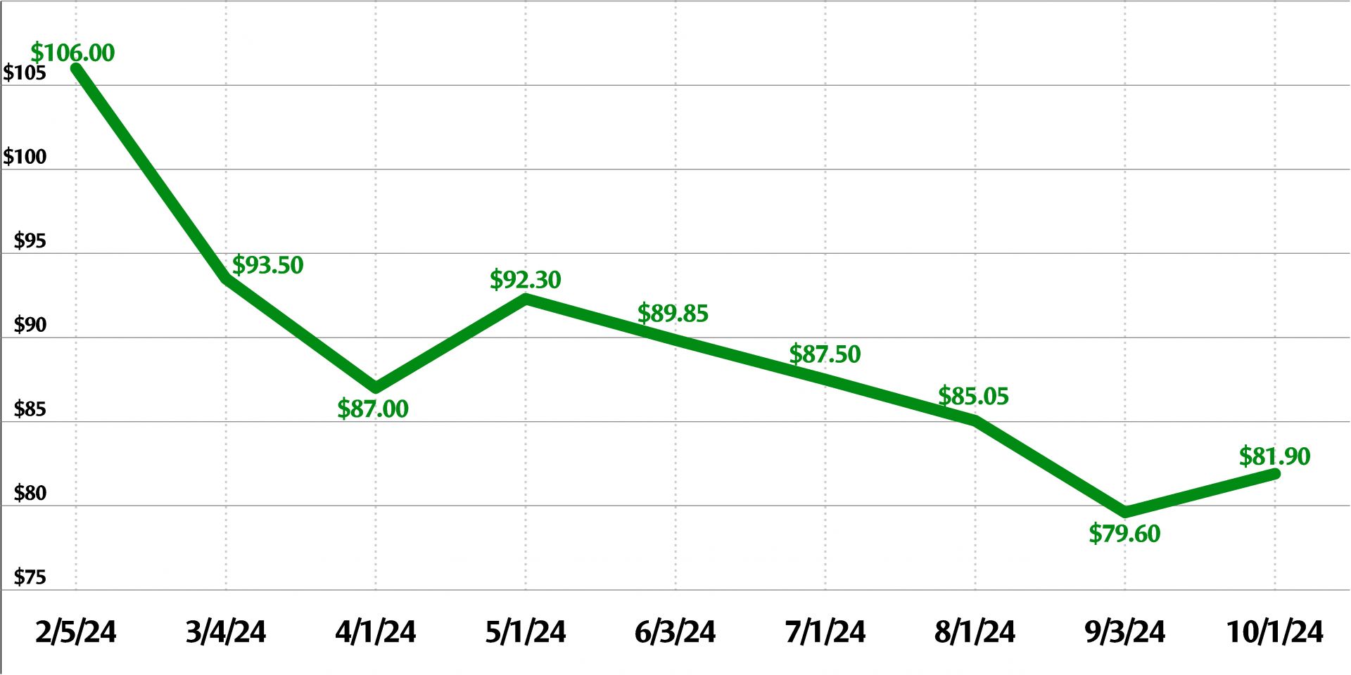Uranium prices see increase as October begins -- ANS / Nuclear Newswire