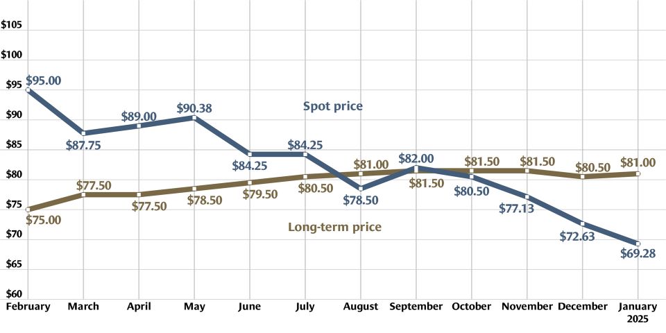 Uranium futures recalibrated in January, partly due to DeepSeek -- ANS ...