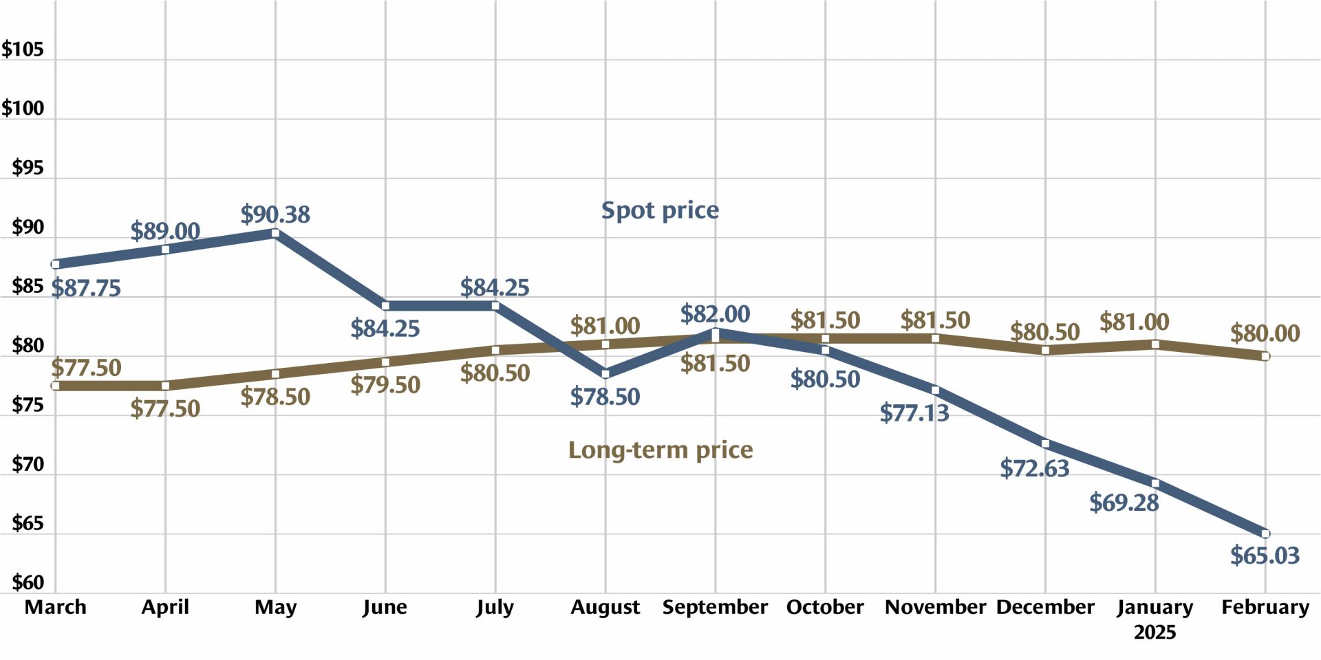 ANS Nuclear Cafe -- ANS / Nuclear Newswire