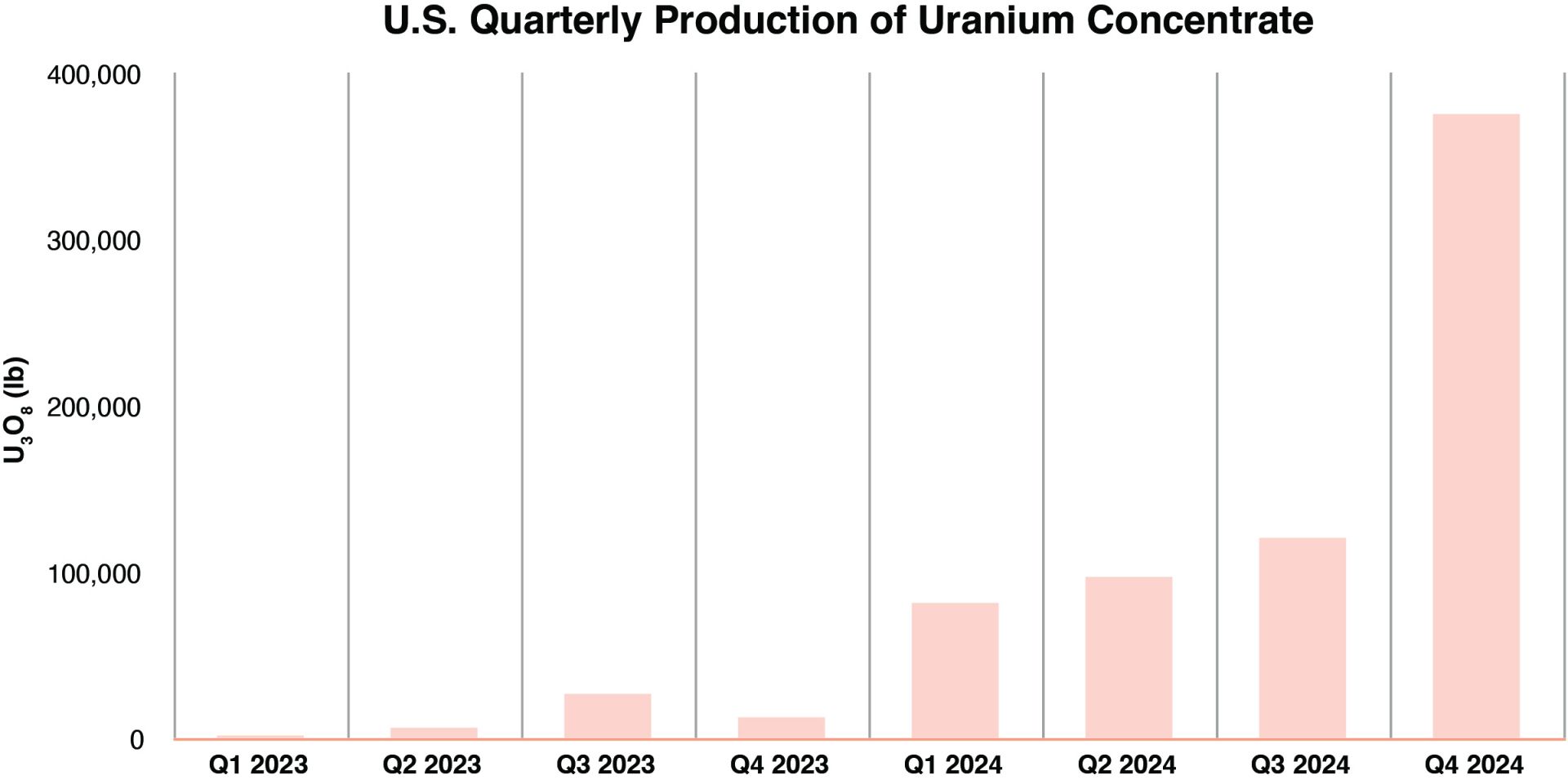 Fuel -- ANS / Nuclear Newswire