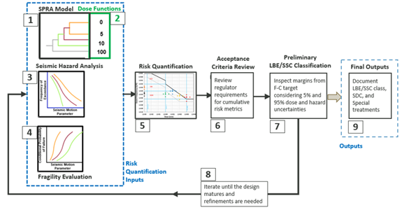 The when, where, why, and how of RIPB design -- ANS / Nuclear Newswire