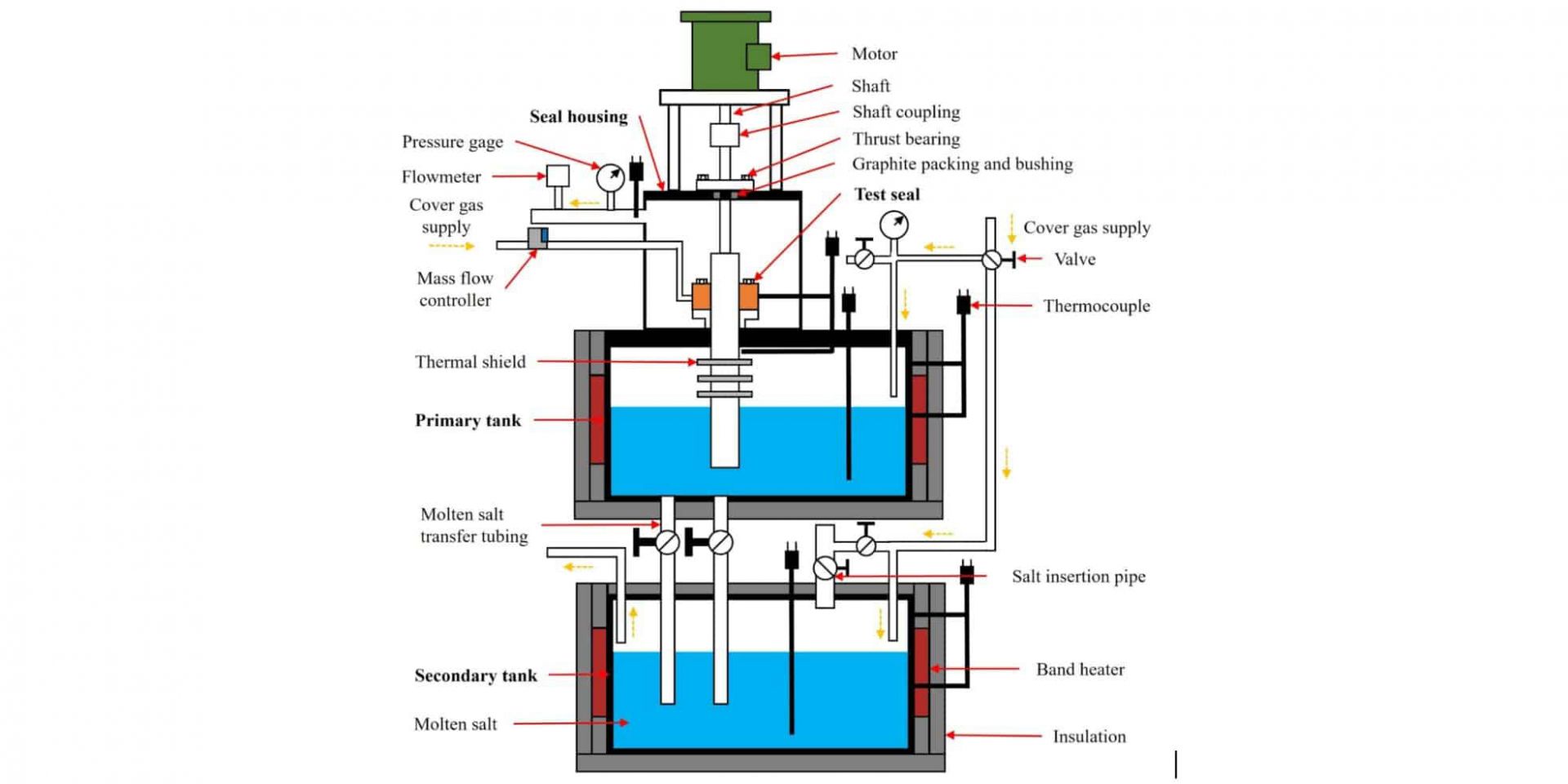 Advanced Reactors -- ANS / Nuclear Newswire