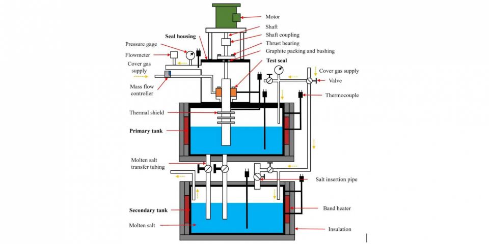 Thorcon project takes forward step in Indonesia -- ANS / Nuclear Newswire