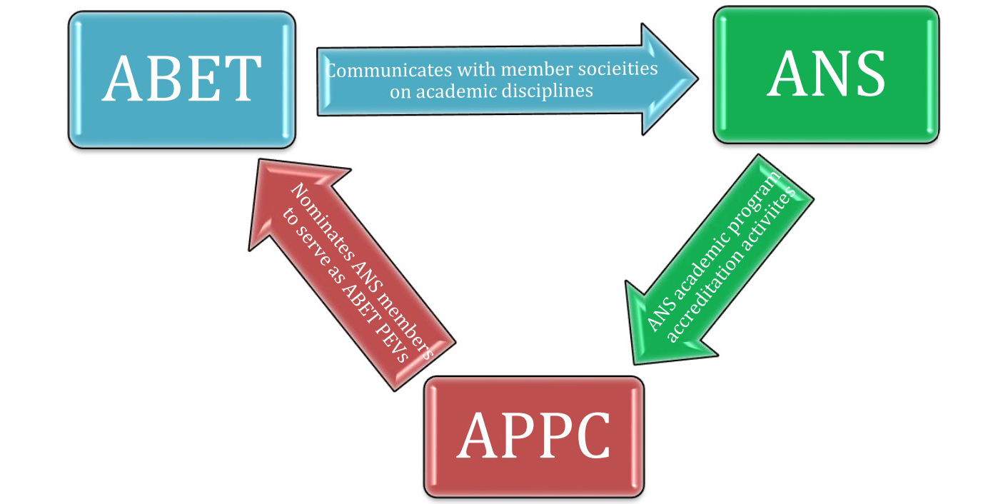 Nuclear Newswire -- ANS