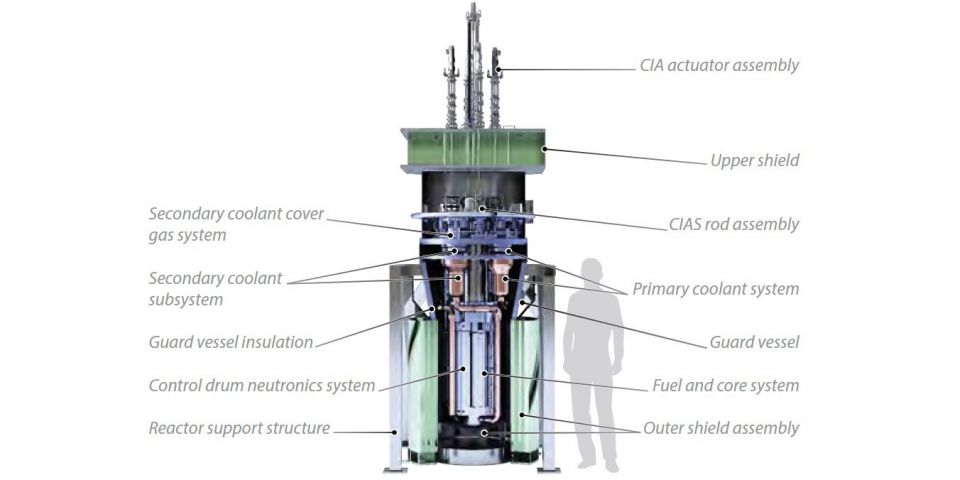 Radiant signs contract on microreactors for the military -- ANS ...