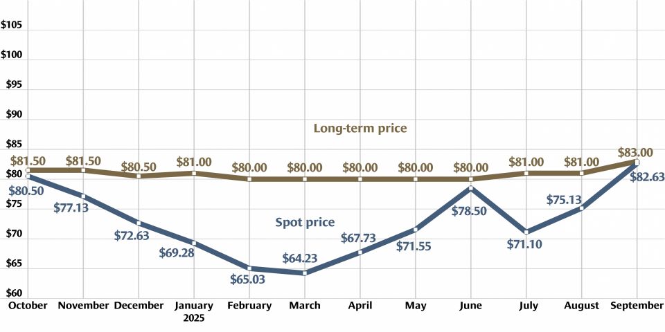 Uranium prices rise to highest level in more than two months -- ANS ...