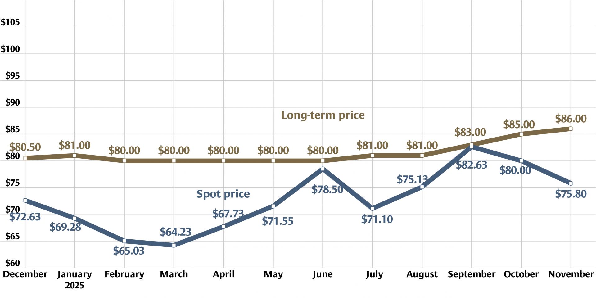 Uranium prices near lowest level in more than two months -- ANS ...