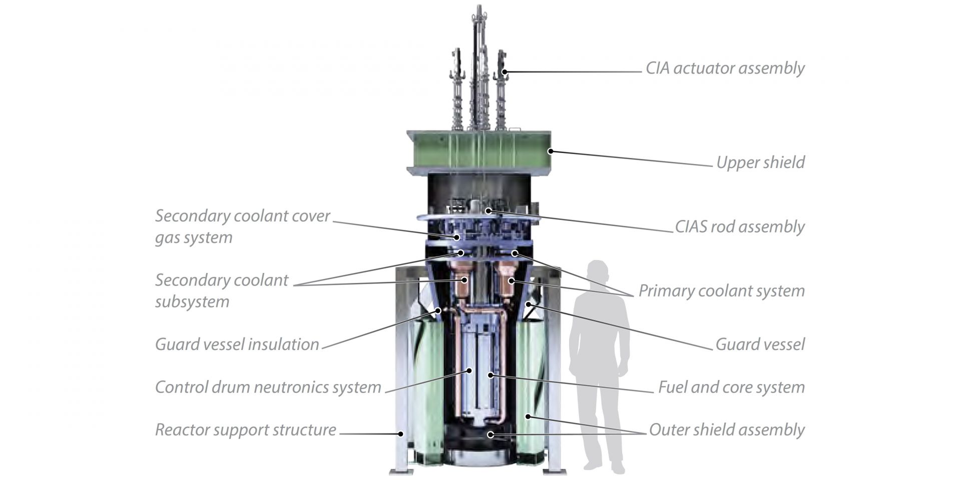 INL announces five teams for MARVEL Project -- ANS / Nuclear Newswire