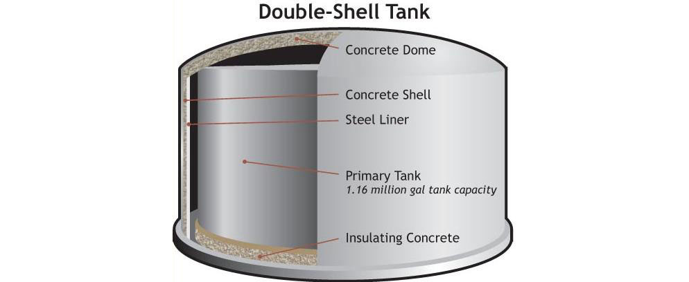 Inspecting Hidden Areas of Metal Tanks and Containment Vessels or ...