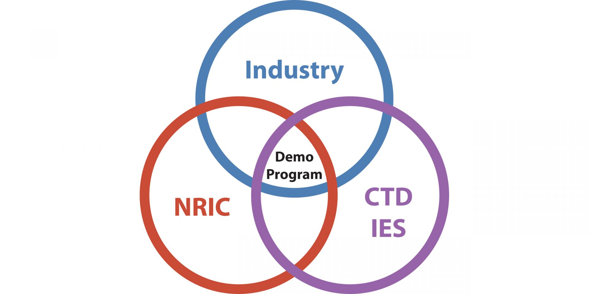 NRIC wants to know: How could you use a hybrid nuclear energy system ...