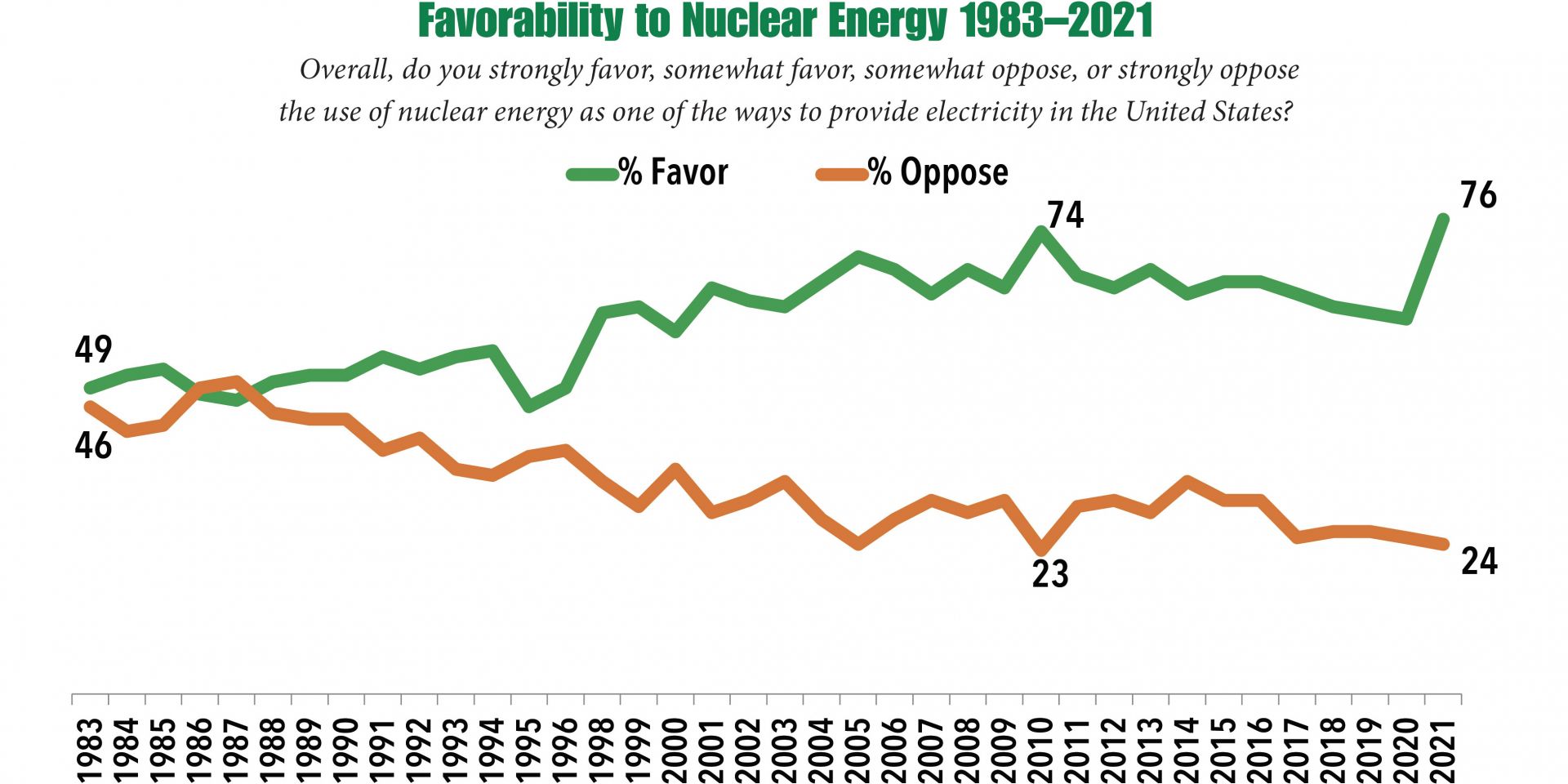 Support for nuclear energy grows with climate change concerns -- ANS ...