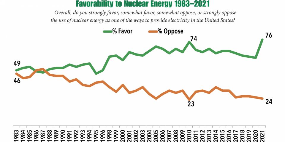Wind power to nuclear power infographic comparison -- ANS / Nuclear ...