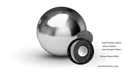 Articles Tagged with: triso -- ANS / Nuclear Newswire