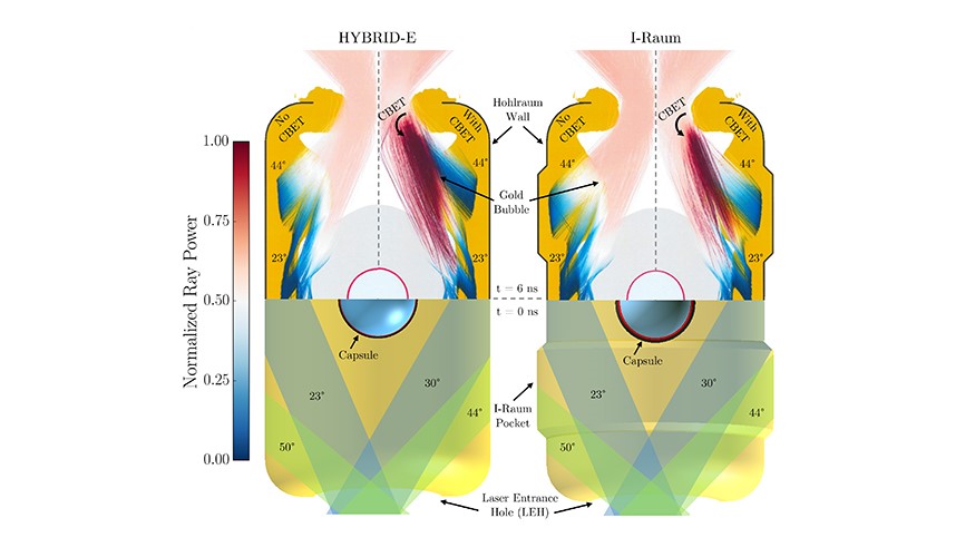 Burning plasma state achieved at Lawrence Livermore Lab -- ANS ...