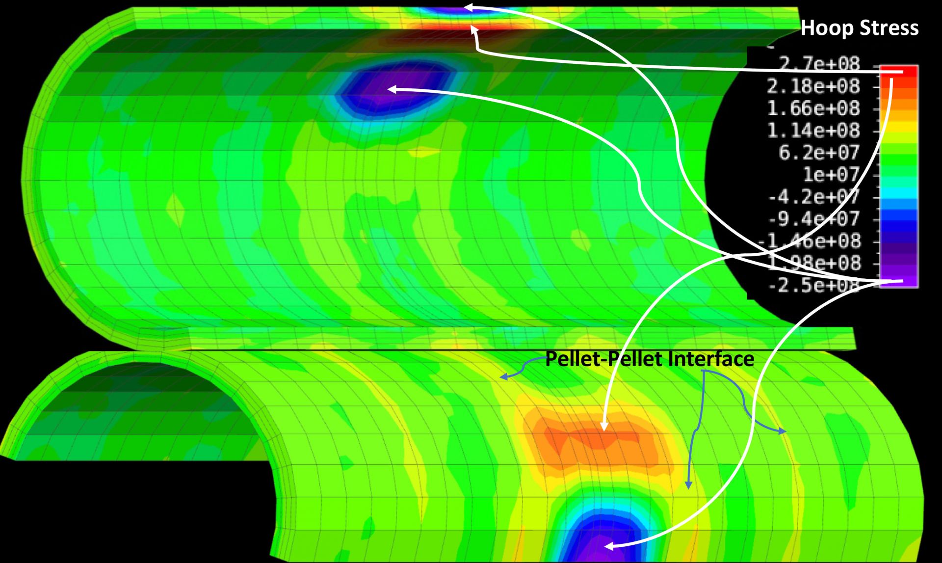 Nuclear Fuel Performance Life Cycle Modeling with the End in Mind ...