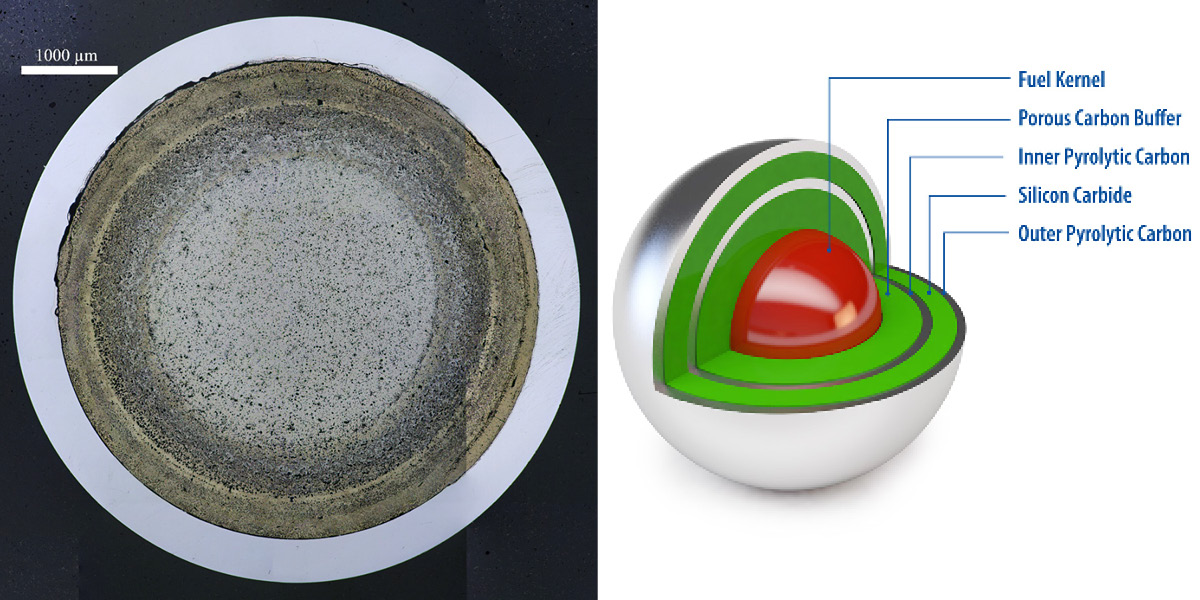 The need for a metallic nuclear fuels qualification plan -- ANS ...