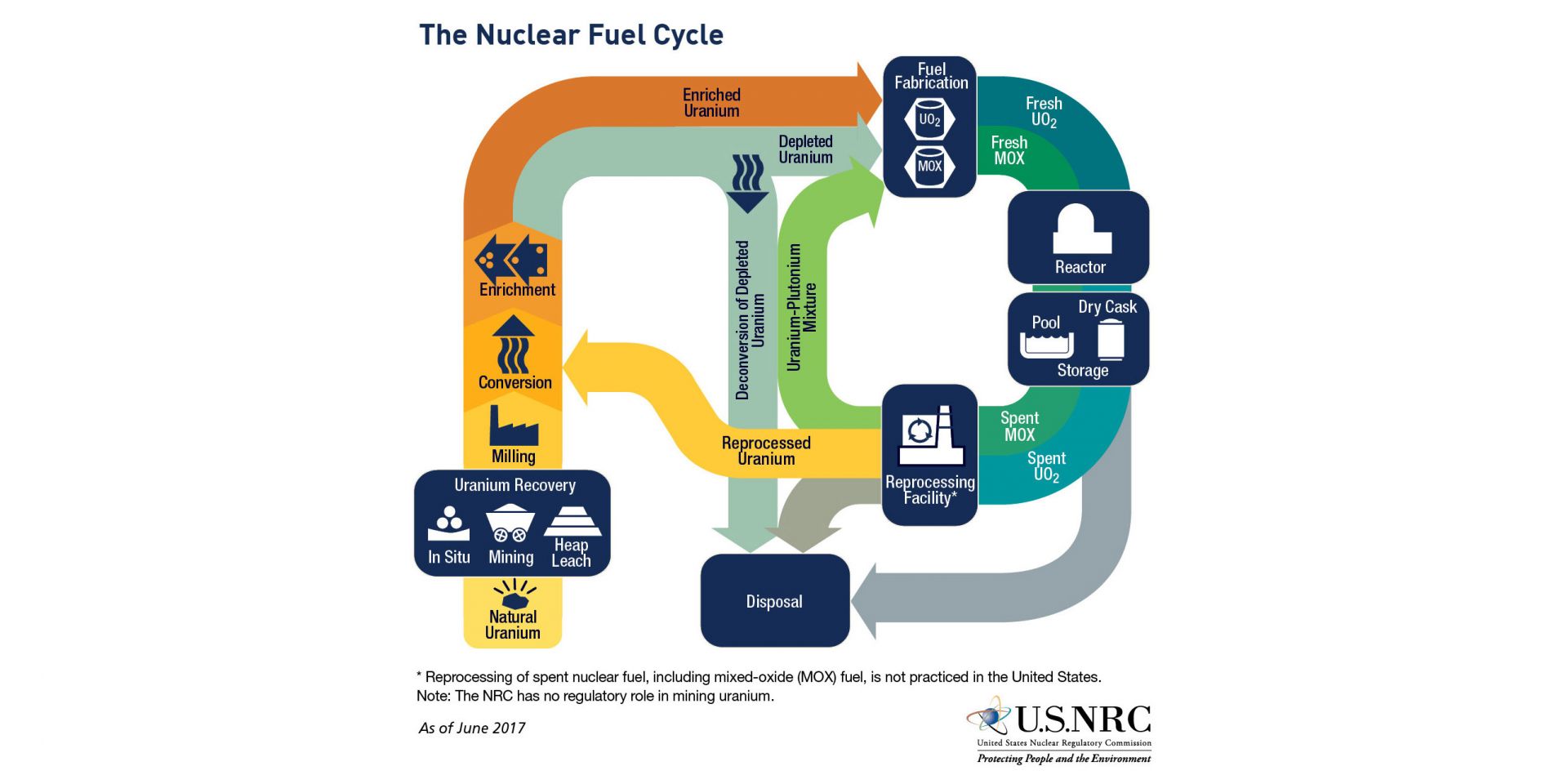 ANS Grand Challenge: Closing the nuclear fuel cycle -- ANS / Nuclear ...