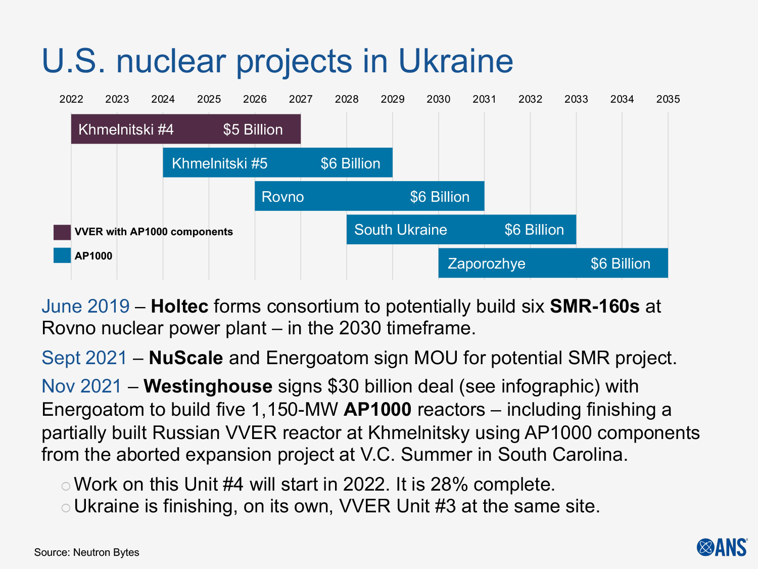 Ukrainian nuclear plants are “ready for safe operation,” Energoatom ...
