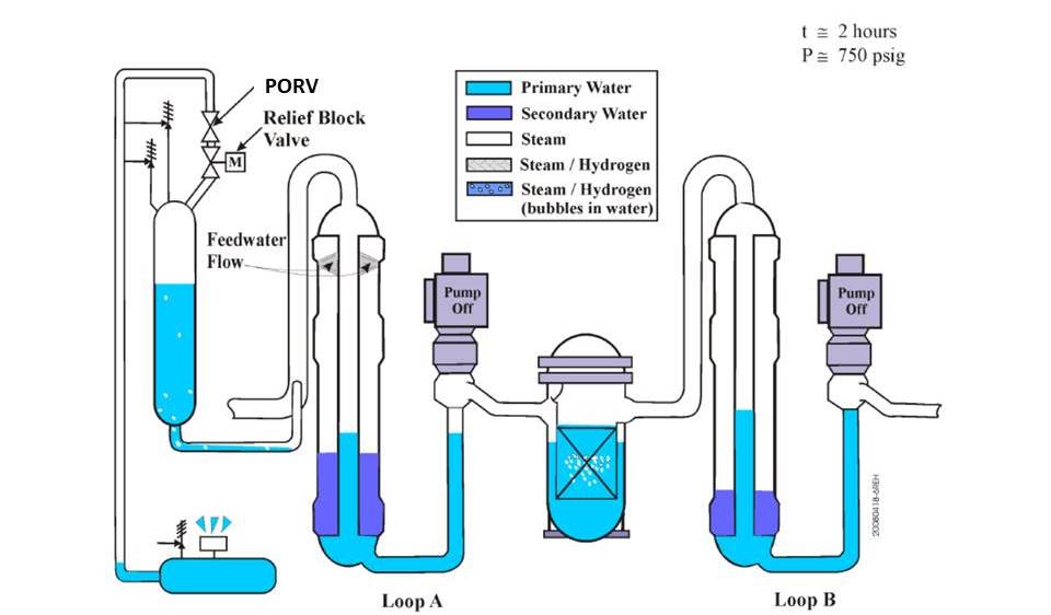 Insights from the Three Mile Island accident—Part 1: The accident ...
