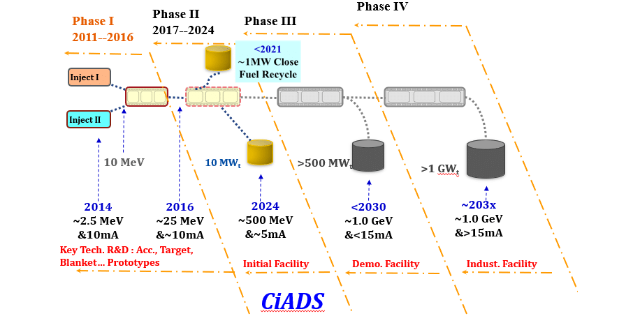 Articles Tagged with: china initiative accelerator-driven system -- ANS ...