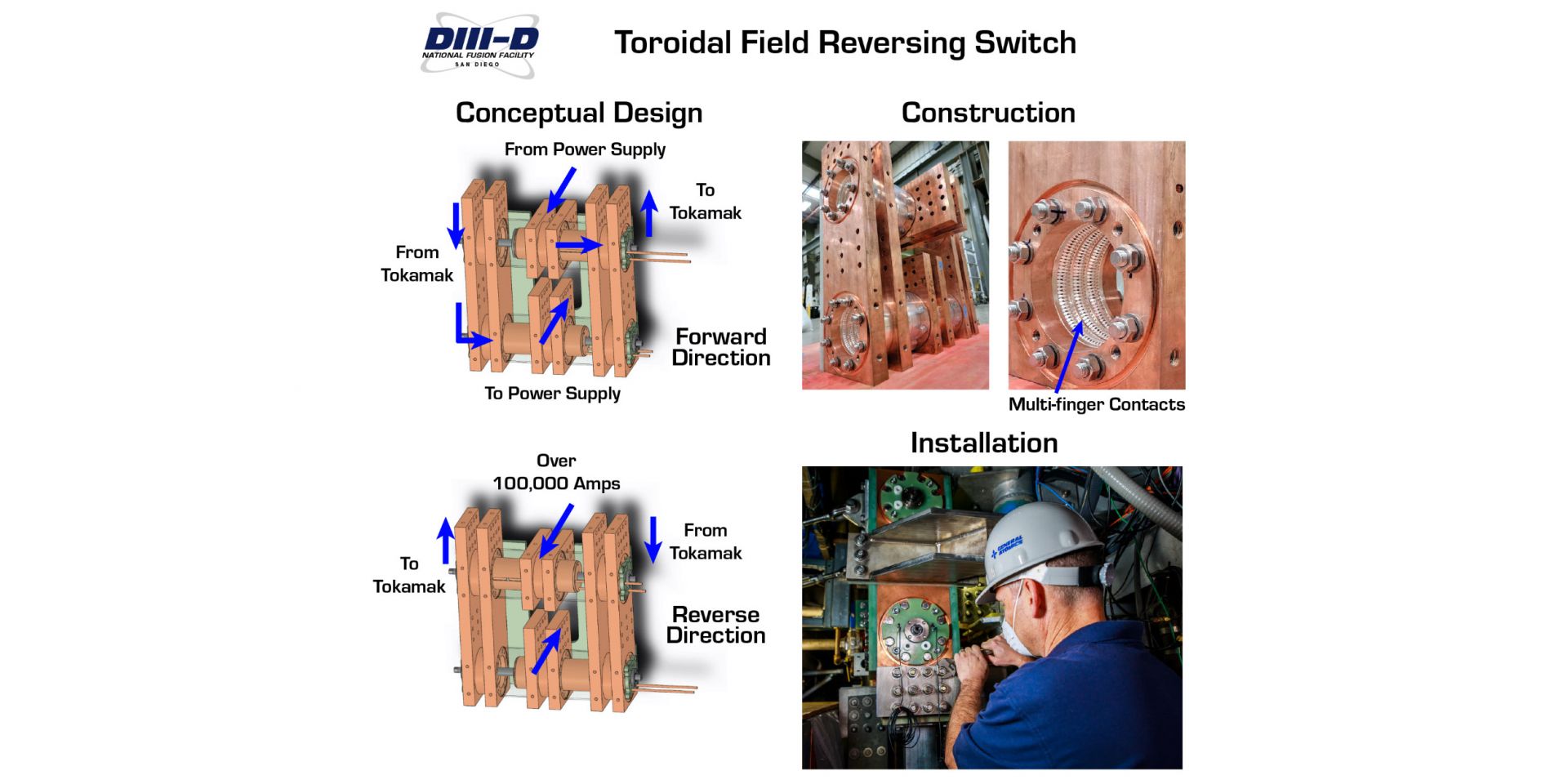 Changing things up at the DIII-D National Fusion Facility -- ANS ...