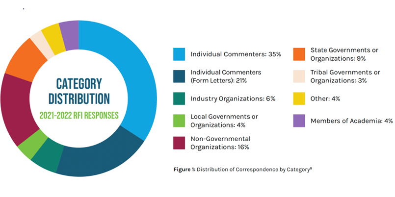 DOE issues new report on consent-based siting comments -- ANS / Nuclear ...