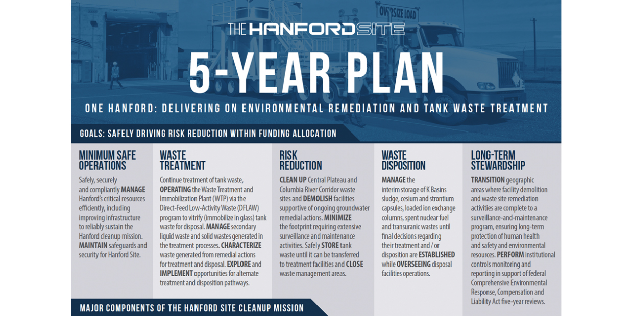 DOE releases 5-year Hanford cleanup plan -- ANS / Nuclear Newswire