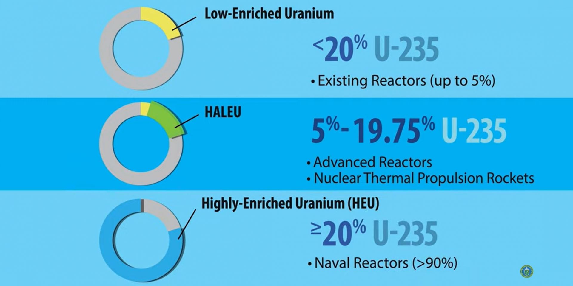 Fuel -- ANS / Nuclear Newswire