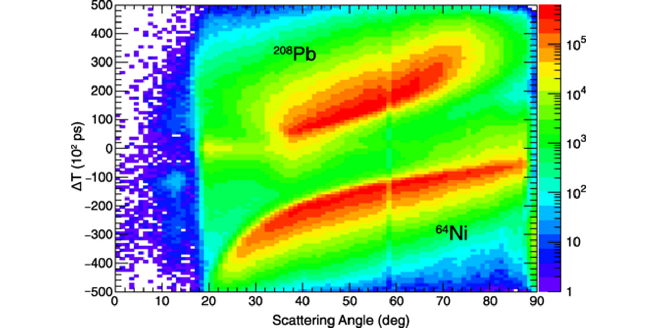 “Nuclear popcorn” study gives insights into strong nuclear force -- ANS ...
