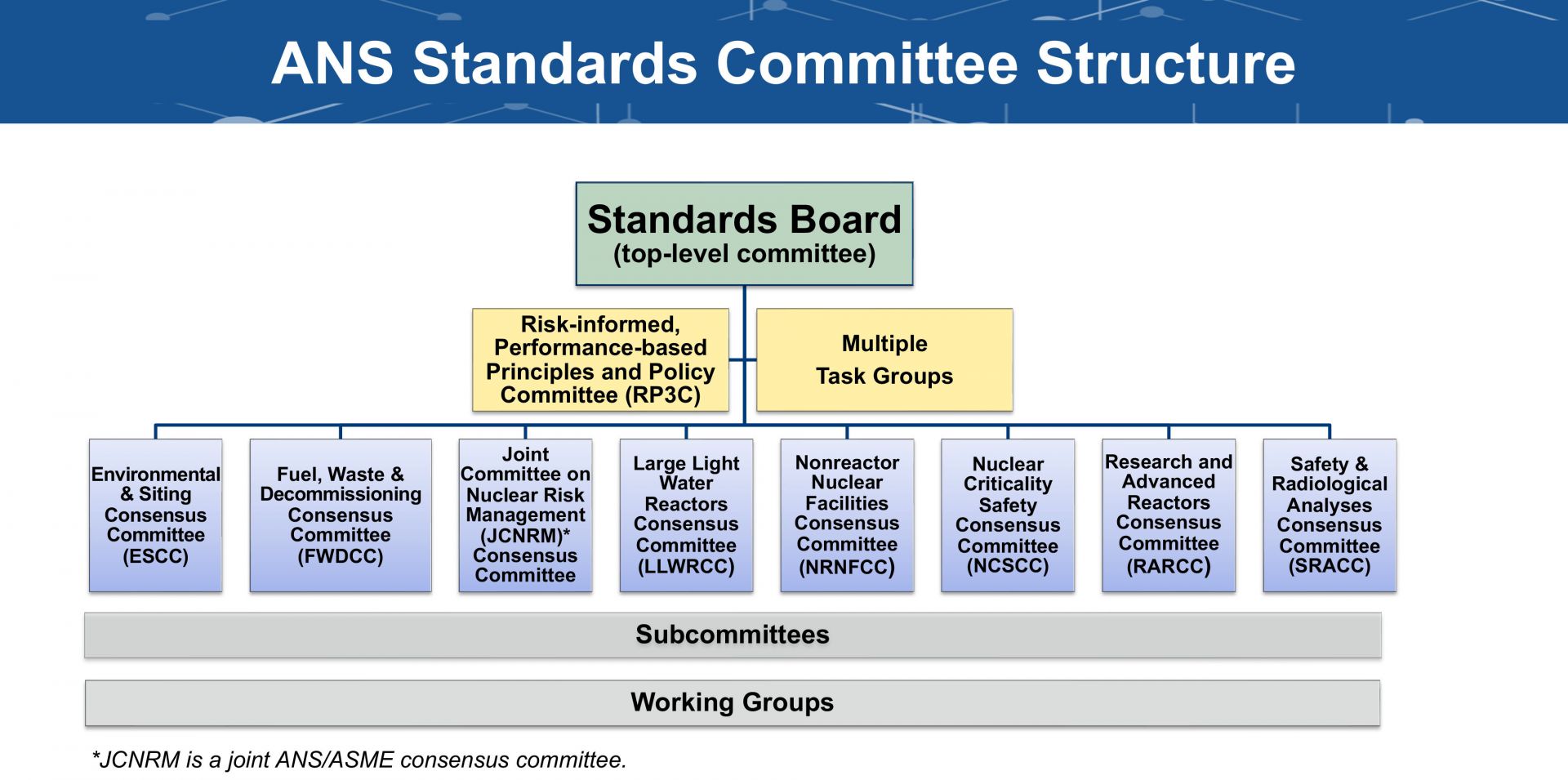 Bringing 2022 ANS Standards Committee successes into the new year -- ANS / Nuclear Newswire