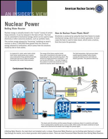 Nuclear Power: Boiling Water Reactor -- ANS / ANS Store / Public ...
